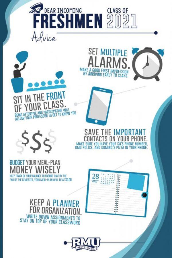 INFOGRAPHIC: Freshman Advice | RMU Sentry Media